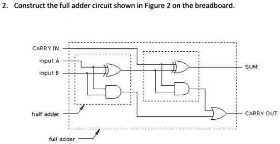 2. Construct the full adder circuit shown in Figure 2 on the breadboard. CARRY IN input A input ...