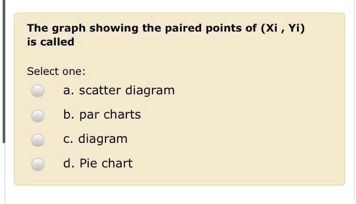 The graph showing the paired points of (Xi Yi) is called Select one: scatter diagram b. par ...