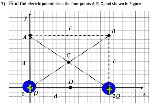 Find the electric potentials at the four points a b cand...