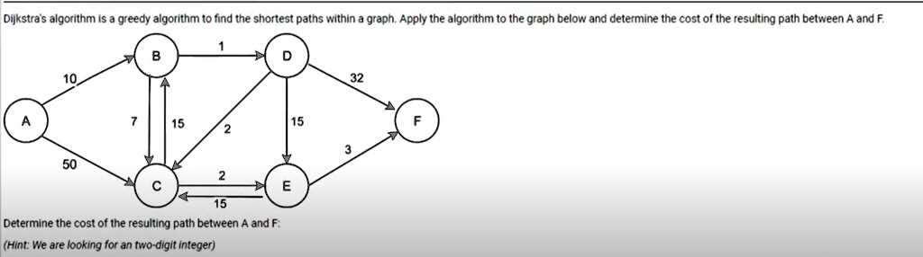 Solved Dijkstras Algorithm Is A Greedy Algorithm To Find The Shortest 6295