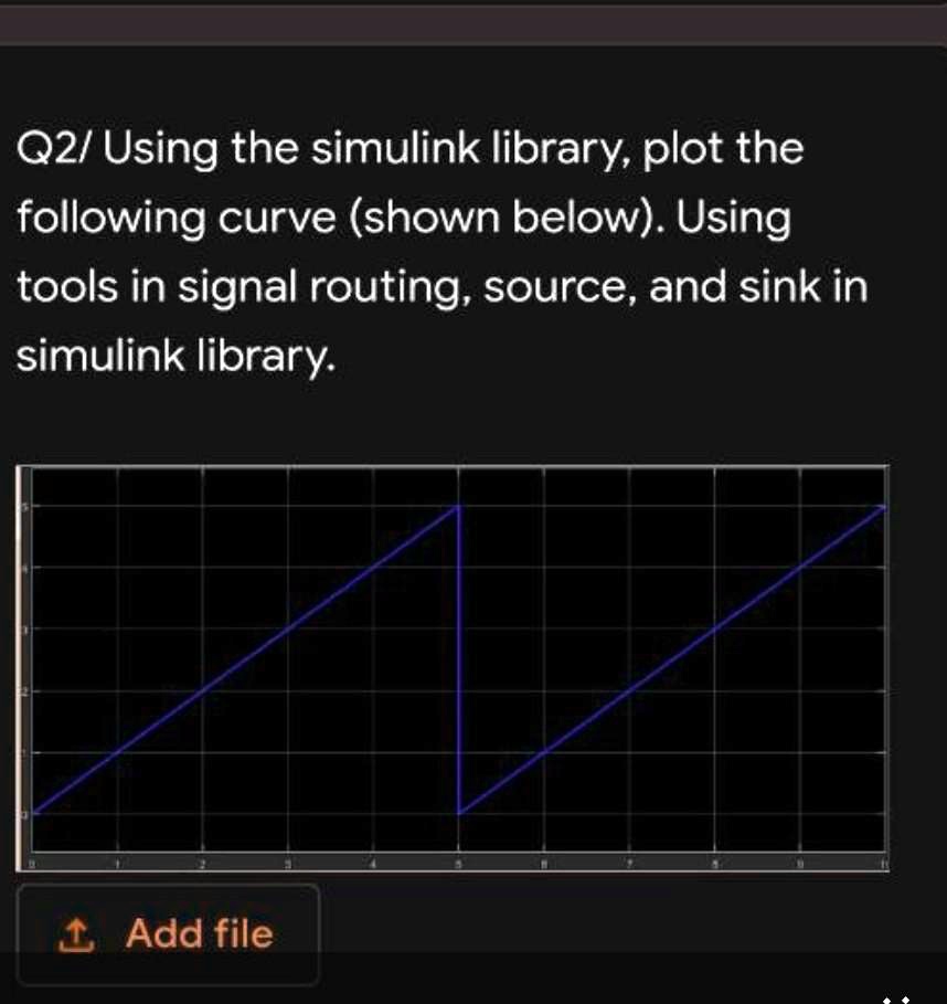 Q2 Using The Simulink Library Plot The Following Curve Shown Below