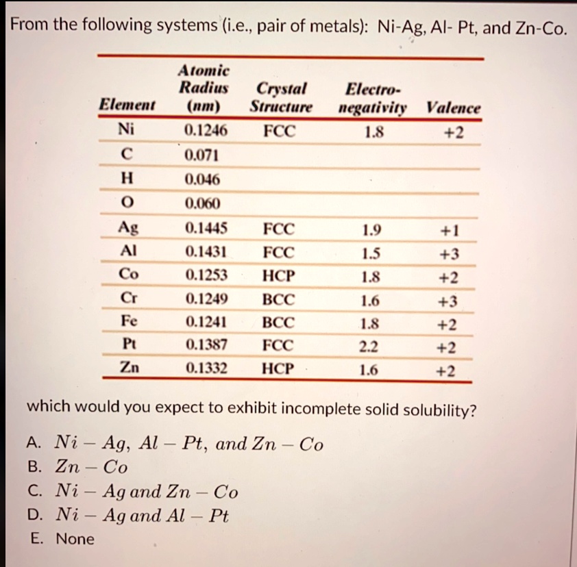 from the following systems ie pair of metals ni ag al pt and zn co ...
