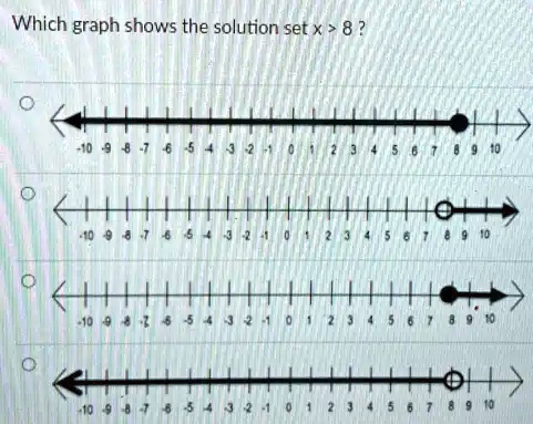 SOLVED: Which graph shows the solution set X
