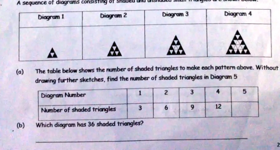 SOLVED: Text: Sequence of diagrams consisting of 01 Siiuulu Diagram 1 Diagram 2 Diagram 3 ...