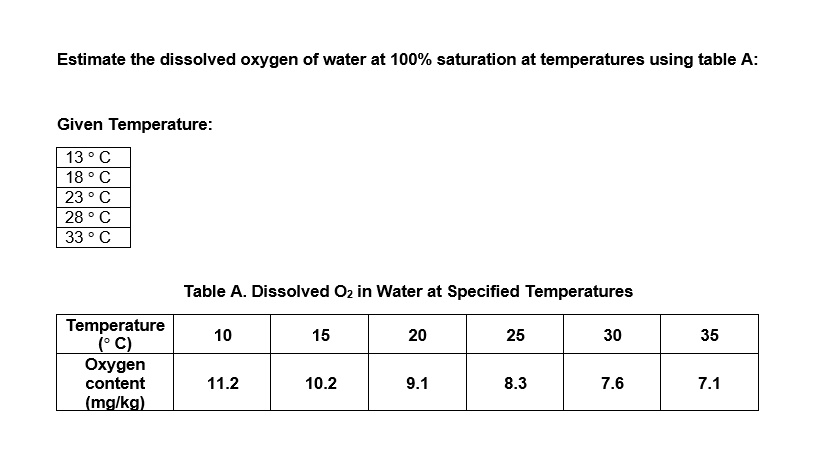 estimate the dissolved oxygen of water at 100 saturation at temperatures using table a given ...