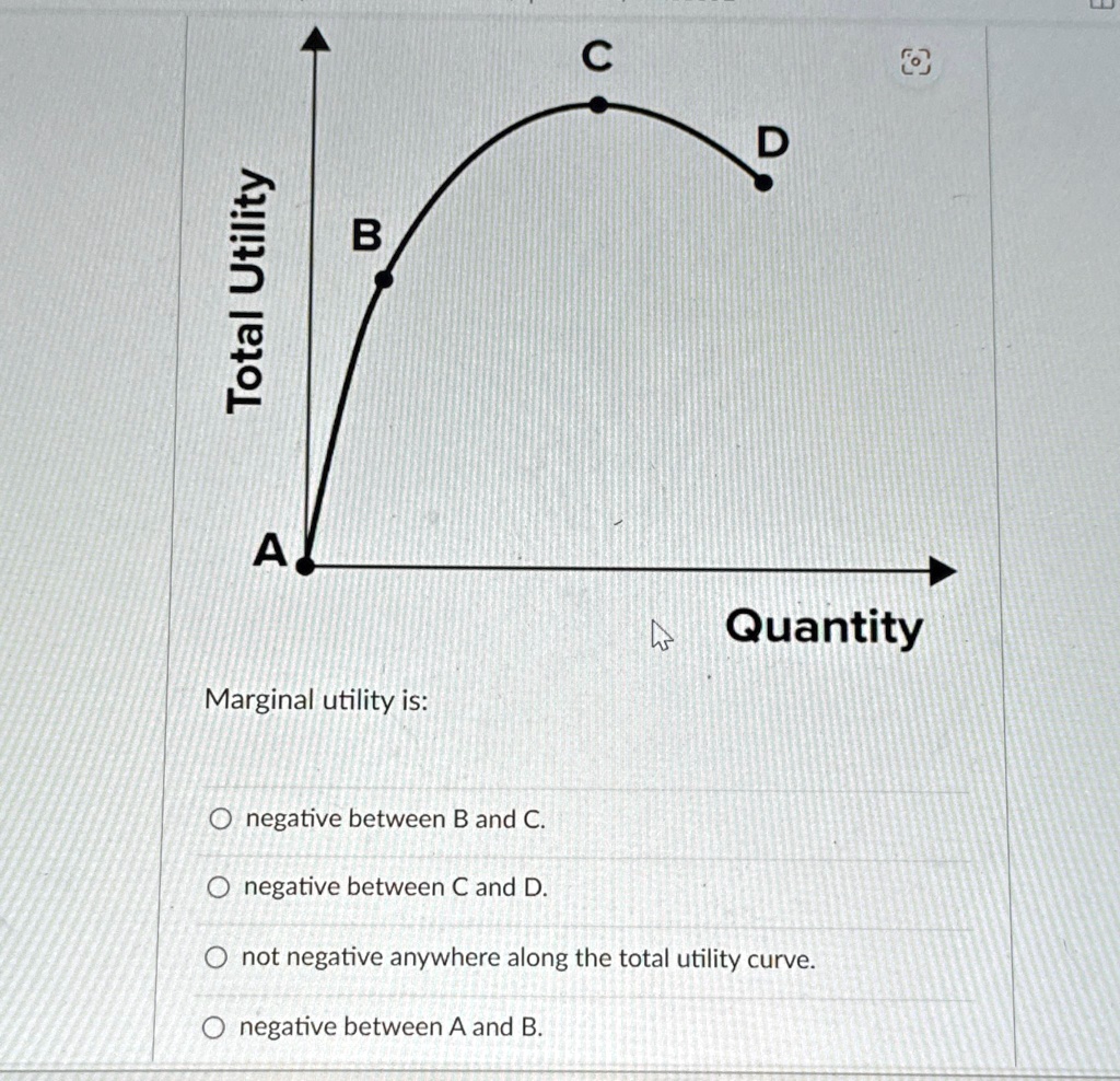 SOLVED: Marginal utility is: negative between B and C. negative between ...