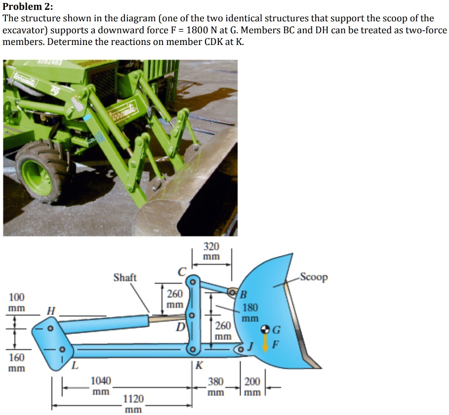 problem 2 the structure shown in the diagram one of the two identical ...