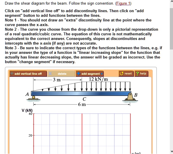 SOLVED: Draw the shear diagram for the beam. Follow the sign convention ...