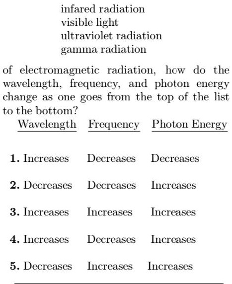 Infared radiation visible light ultraviolet radiation gamma...