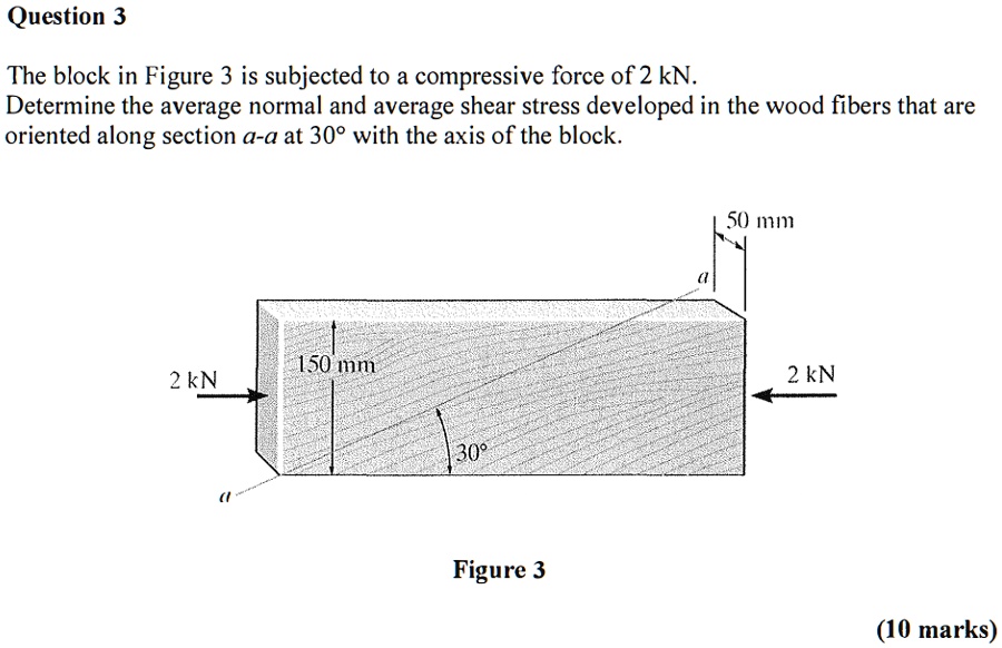 Question 3 The block in Figure 3 is subjected to a compressive force of ...