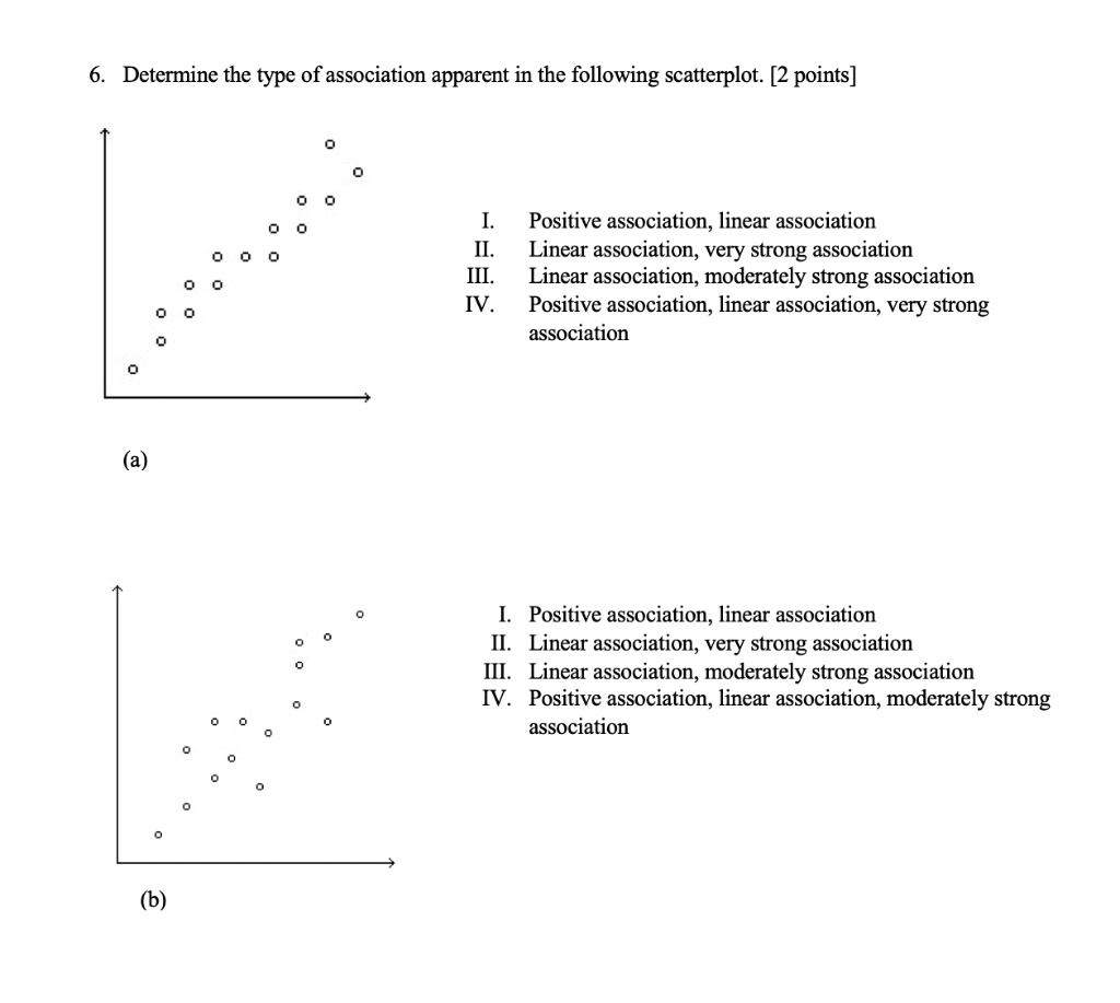 SOLVED: Determine the type of association apparent in the following ...