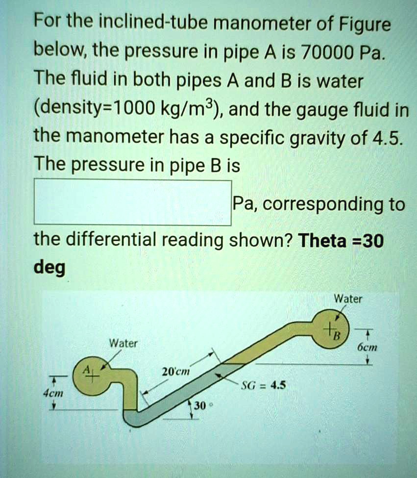 Inclined Manometer Formula at Broderick Evenson blog