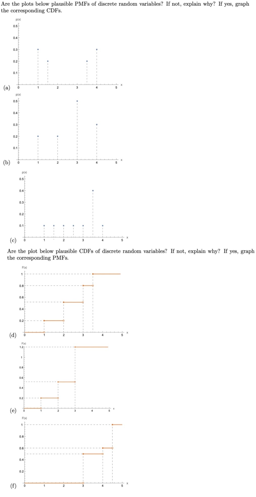 Solved Are The Plots Below Plausible Pmfs Of Discrete Random Variables If Not Explain Why If 