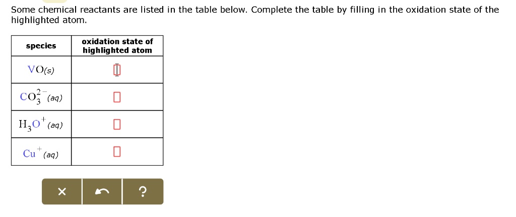 SOLVED: Some chemical reactants are listed in the table below: Complete the table by filling in ...
