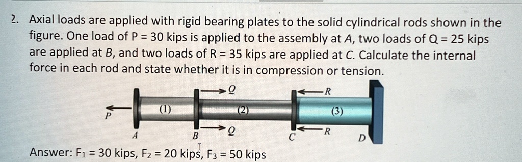 2 axial loads are applied with rigid bearing plates to the solid ...