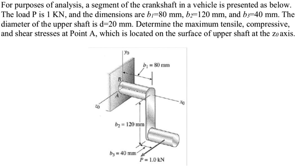 For purposes of analysis, a segment of the crankshaft in a...