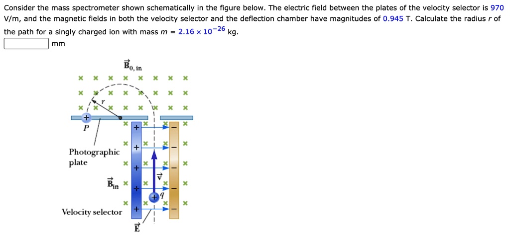 SOLVED: Consider the mass spectrometer shown schematically in the ...