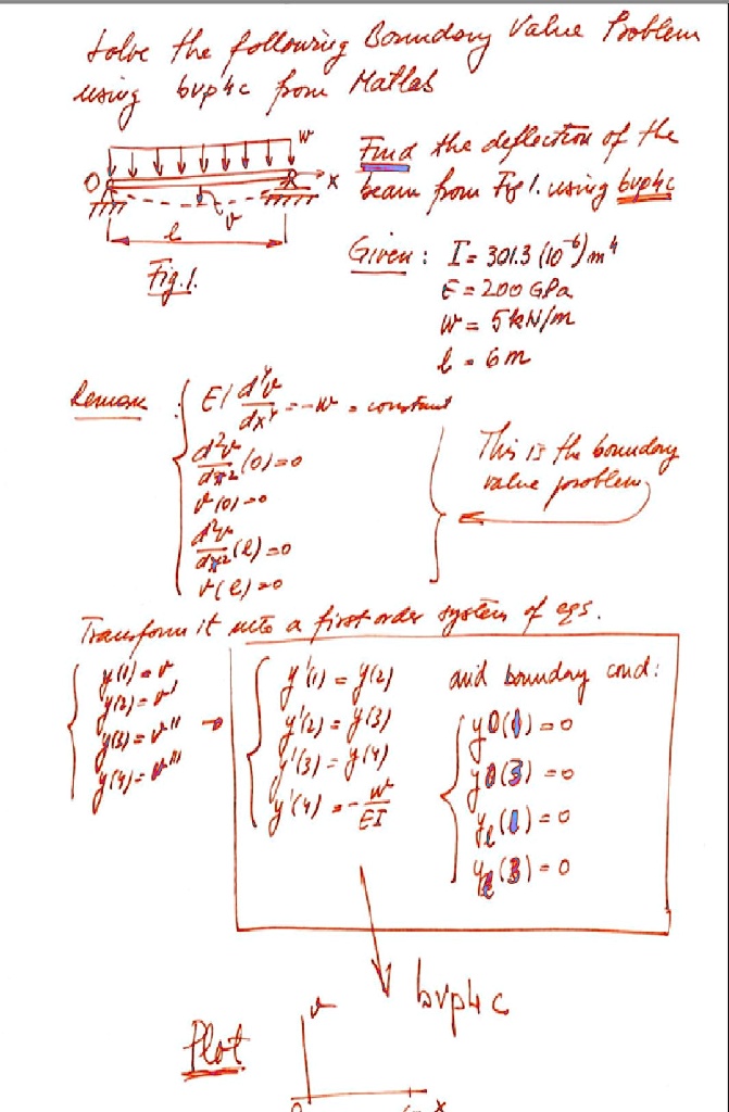 Solve the following Boundary Value Problem using bvp4c from Matlab W Find the deflection of the ...