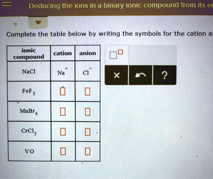 SOLVED: Deducing the ions in a binary ionic compound from its formula Complete the table below ...