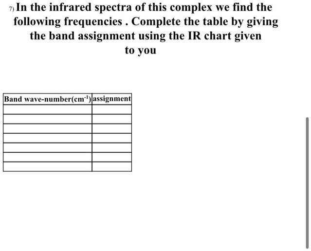 SOLVED: 7)In the infrared spectra of this complex we find the following ...