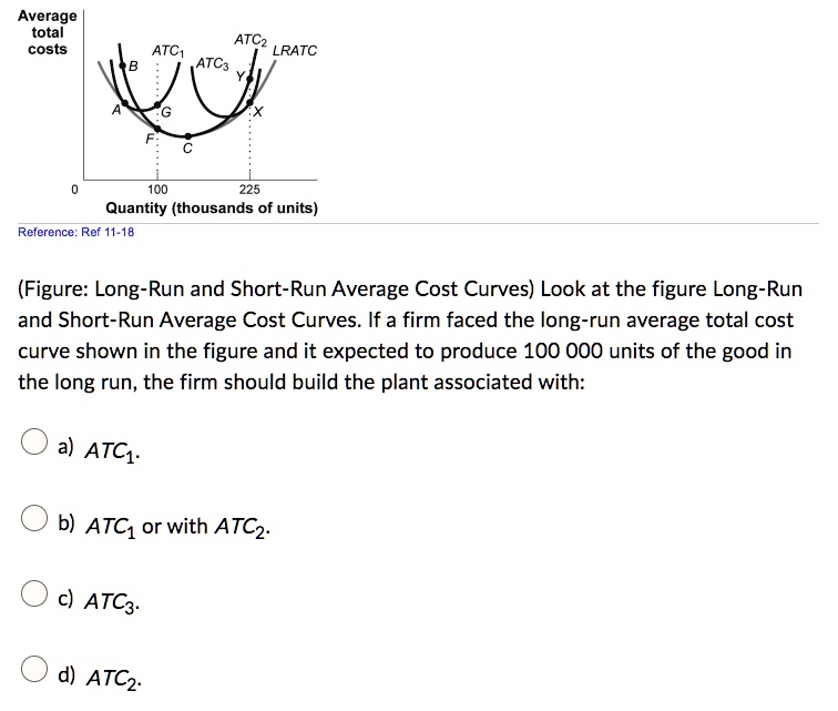 reference ref 11 18 figure long run and short run average cost curves ...