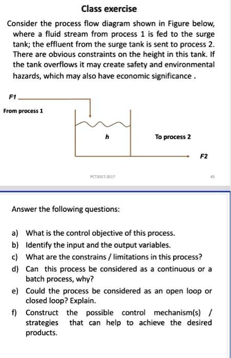 Class exercise Consider the process flow diagram shown in Figure below ...