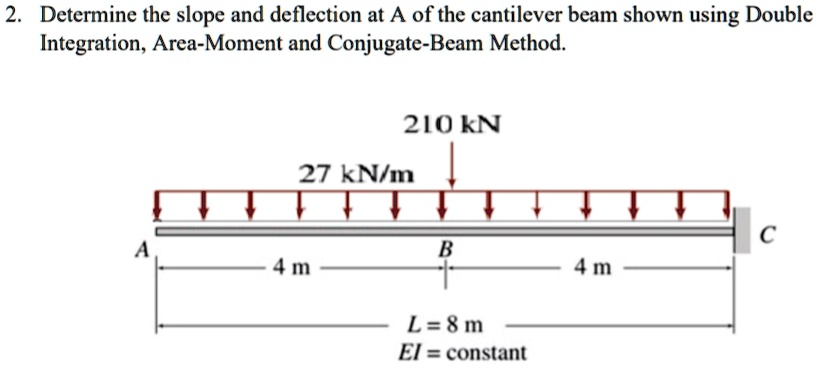 SOLVED: Solve the problem using the Area Moment Method only. Thanks. Determine the slope and ...