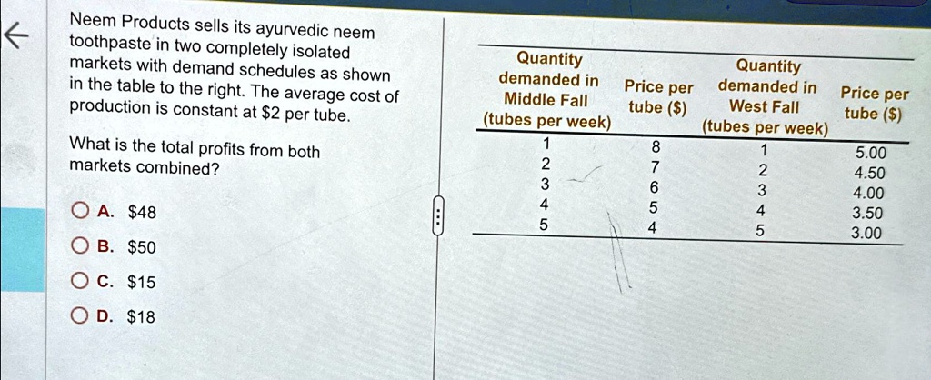 Neem Products sells its ayurvedic neem toothpaste in two completely ...