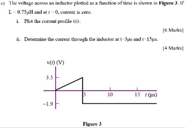 SOLVED: The voltage across an inductor plotted as a function of time is ...