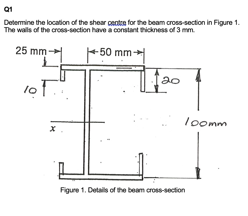 Q1 Determine the location of the shear center for the beam cross ...