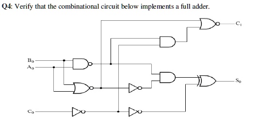 Q4: Verify that the combinational circuit below implements a full adder.