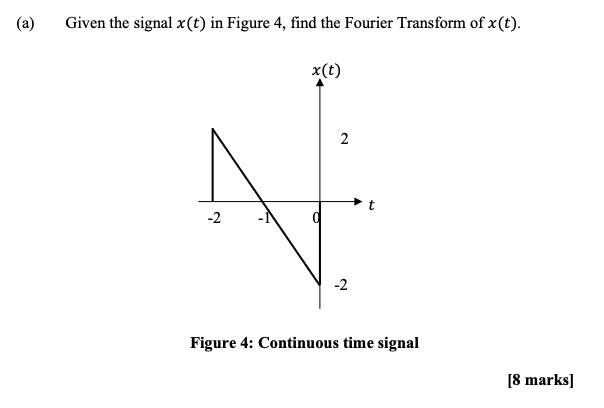 SOLVED: (a) Given the signal x(t) in Figure 4, find the Fourier Transform of x(t) x(t) 2 Figure ...