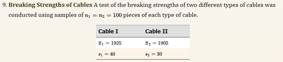 SOLVED: 9. Breaking Strengths of Cables A test of the breaking ...