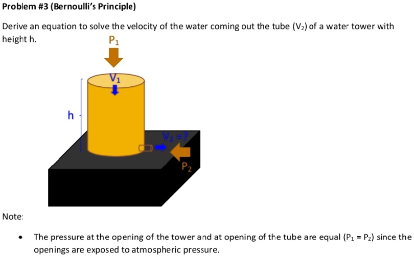Problem #3 (Bernoulli's Principle) Derive an equation to solve the ...