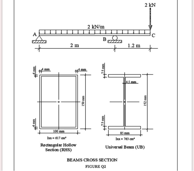 SOLVED: An overhanging beam with two types of beam cross sections is given in Figure Q2. (i ...