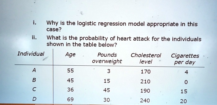SOLVED: Why is the logistic regression model appropriate in this case ...