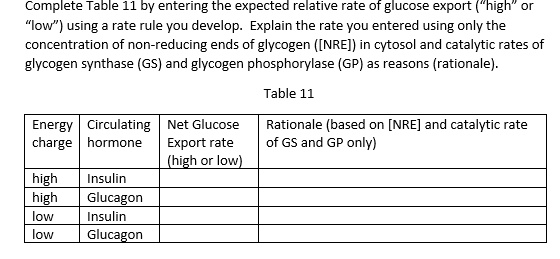 SOLVED: Complete Table 11 bY entering the expected relative rate of ...