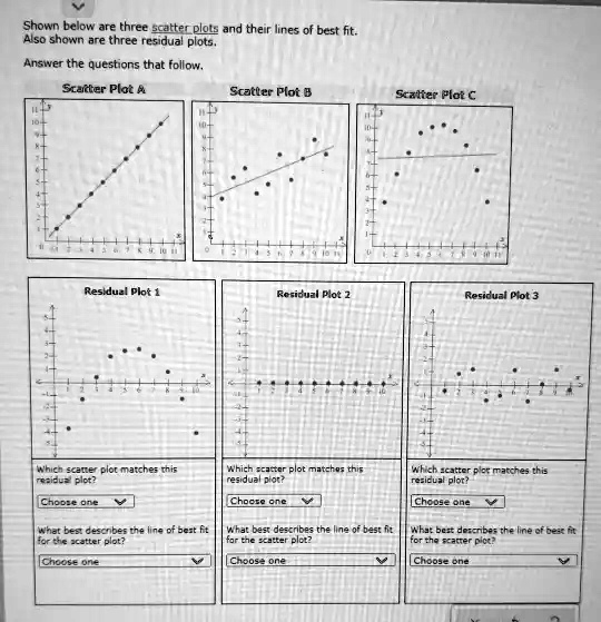 Shown below are three scatter plots and their lines of best fit. Also shown are three residual ...