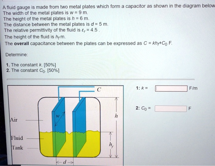 SOLVED: A fluid gauge is made from two metal plates which form a ...