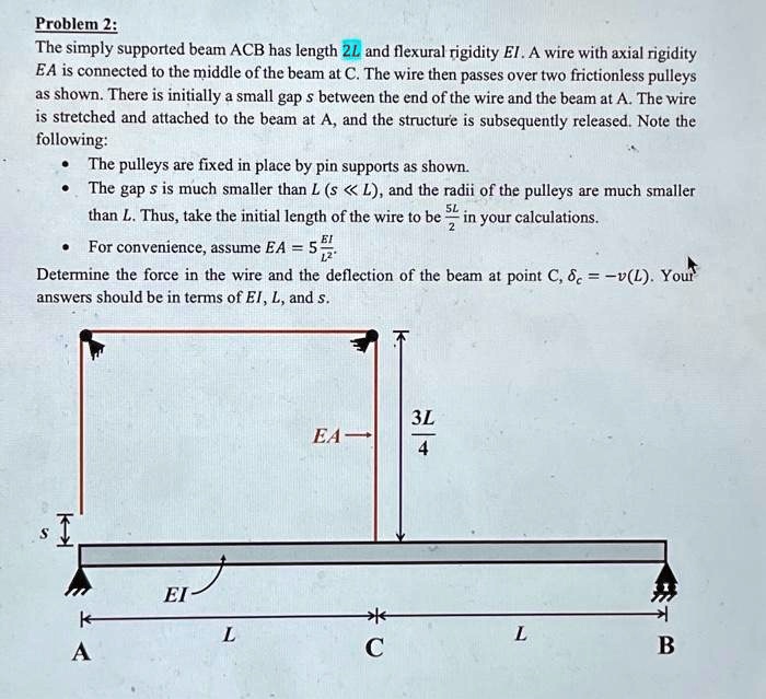 SOLVED: Problem2: The simply supported beam ACB has length 2L and ...