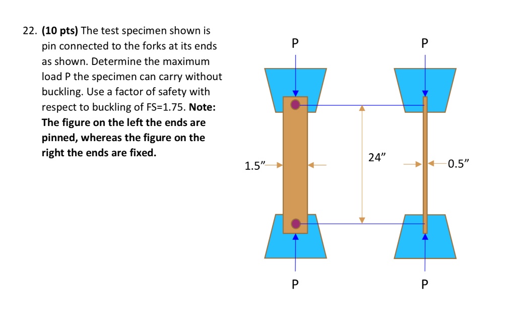 SOLVED: 22. The test specimen shown is pin connected to the forks at ...