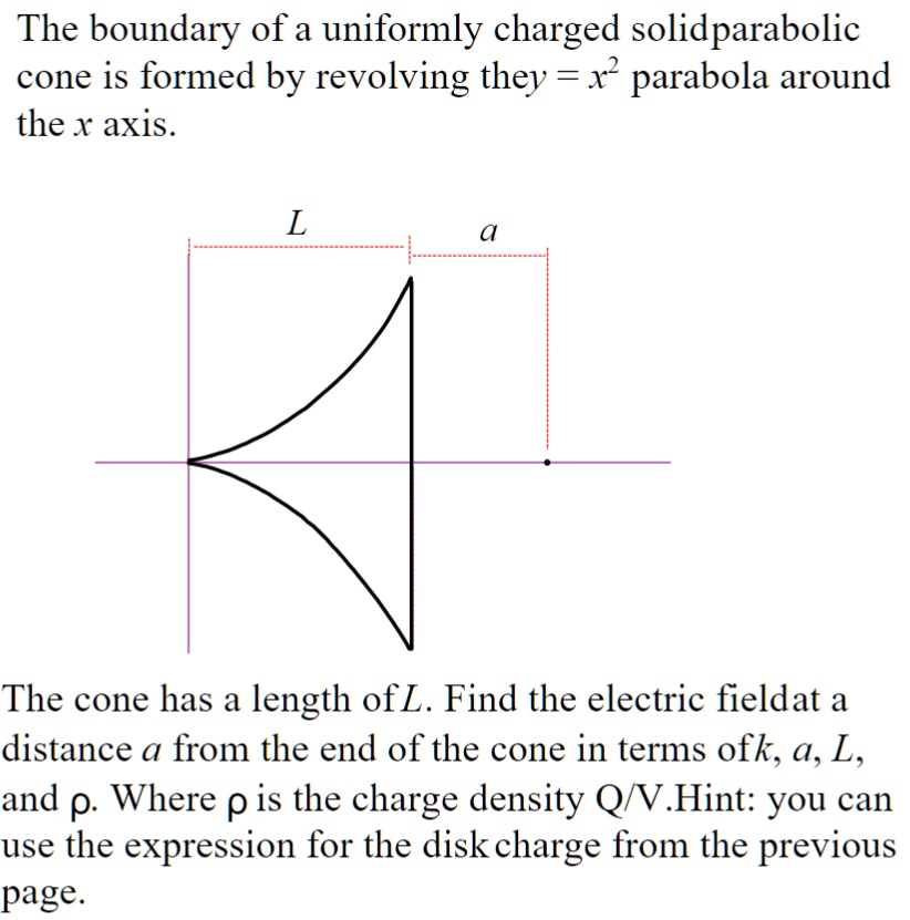 SOLVED: The boundary of a uniformly charged solid parabolic cone is ...