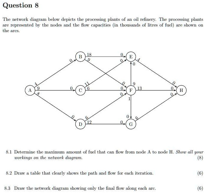 SOLVED: OPERATIONS MANAGEMENT Question 8 The network diagram below depicts the processing plants ...