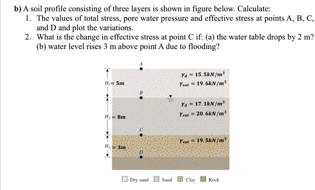 b) A soil profile consisting of three layers is shown in figure below. Calculate: 1. The values ...