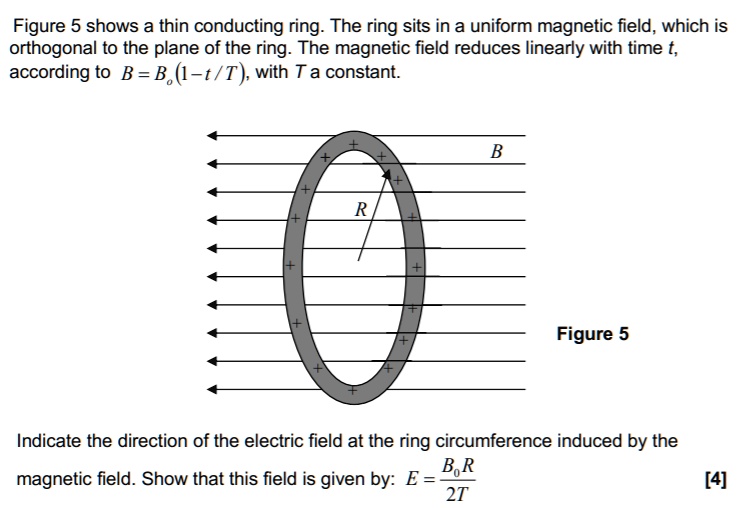 SOLVED: Figure 5 shows a thin conducting ring: The ring sits in a ...