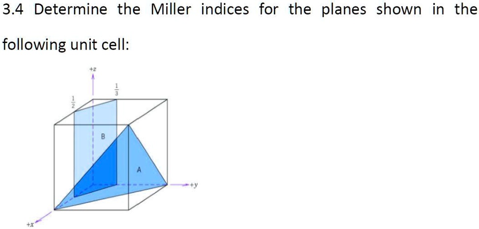 3.4 Determine the Miller indices for the planes shown in the following unit cell: