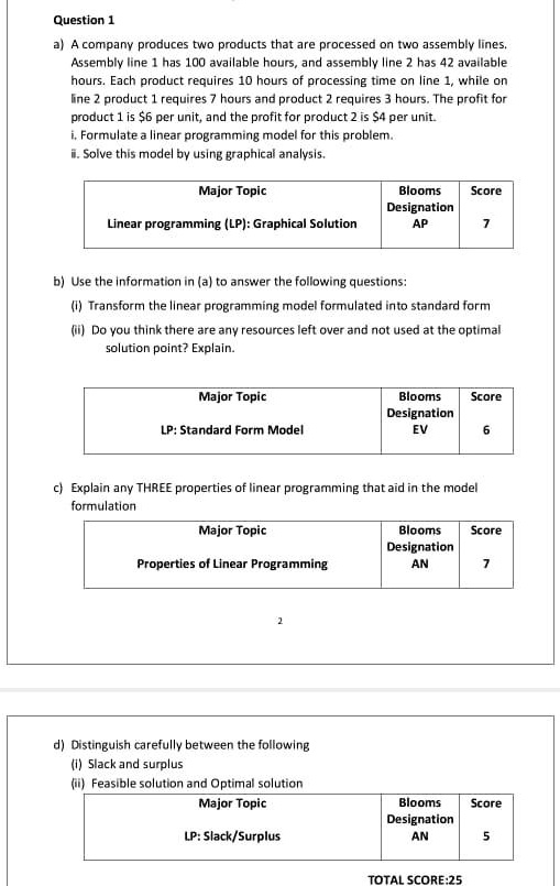 Question 1 a) A company produces two products that are processed on two assembly lines. Assembly ...