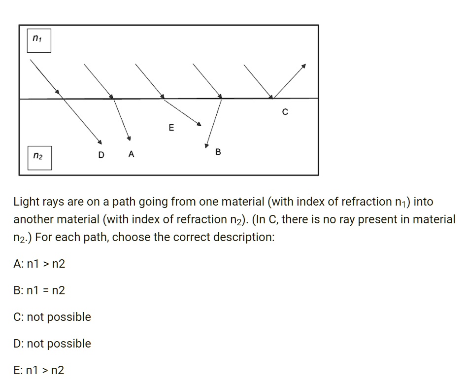 SOLVED:ni zu Light rays are on a path going from one material (with index of refraction n1) into ...