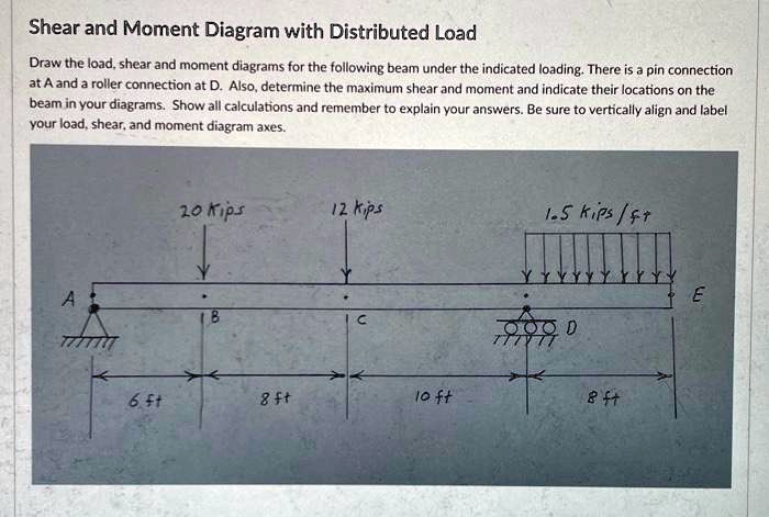 Shear and Moment Diagram with Distributed Load: Draw the load, shear ...