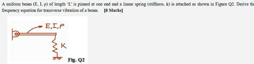 A uniform beam (E, I, ρ) of length 'L' is pinned at one end and a ...